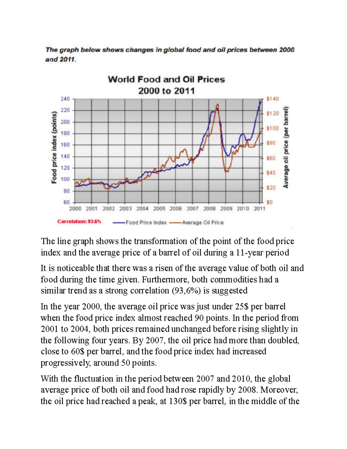 Line graph H - The line graph shows the transformation of the point of ...