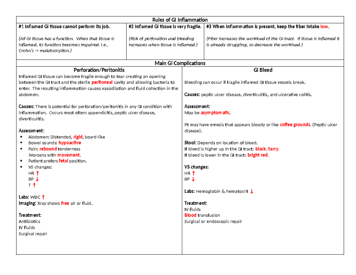 Gastrointestinal Worksheet Note 170 - Rules of GI Inflammation #1 ...