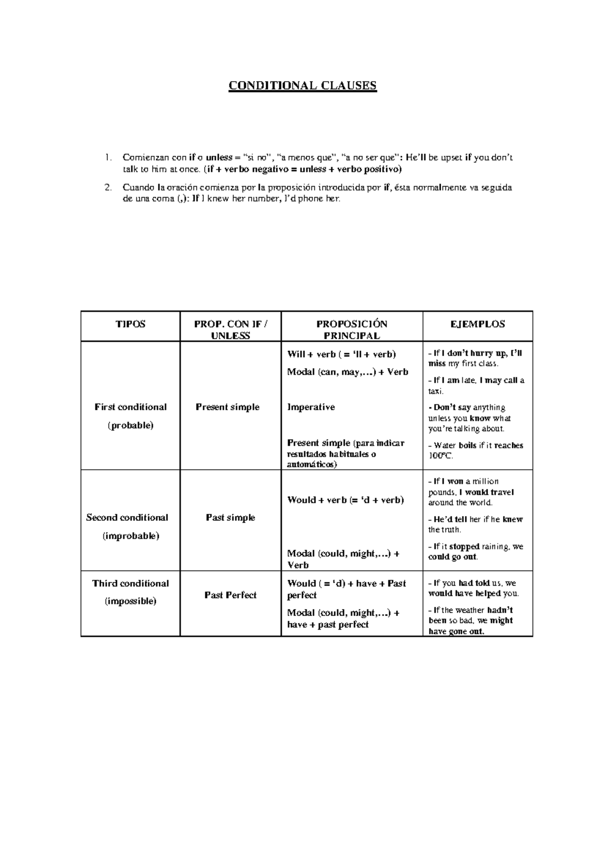 Conditional-Wish clauses (Teoría y Ejercicios) - CONDITIONAL CLAUSES Comienzan con if o unless ...