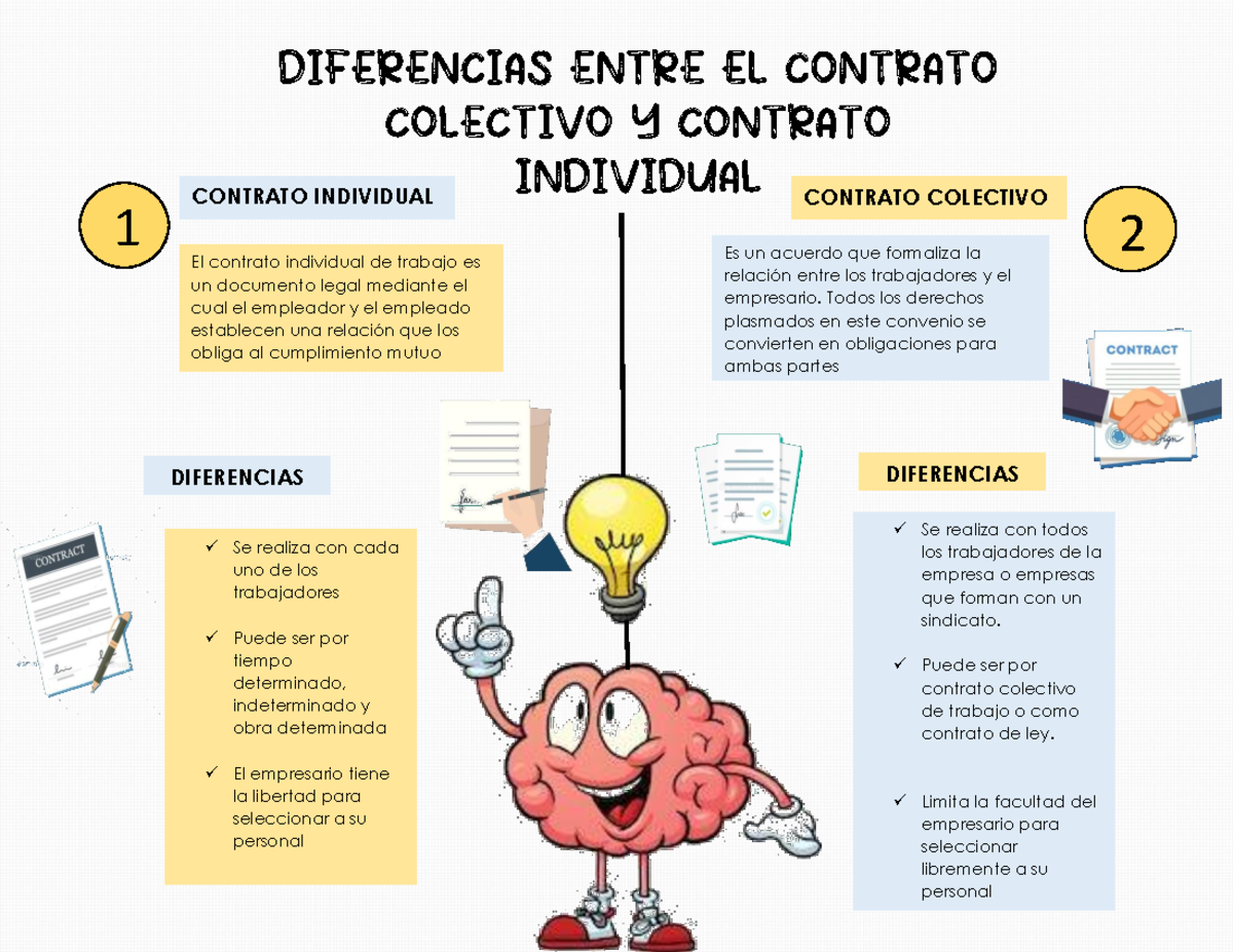 Infografia contratos individuales y colectivos - Deprecated API usage: The SVG back-end is no ...