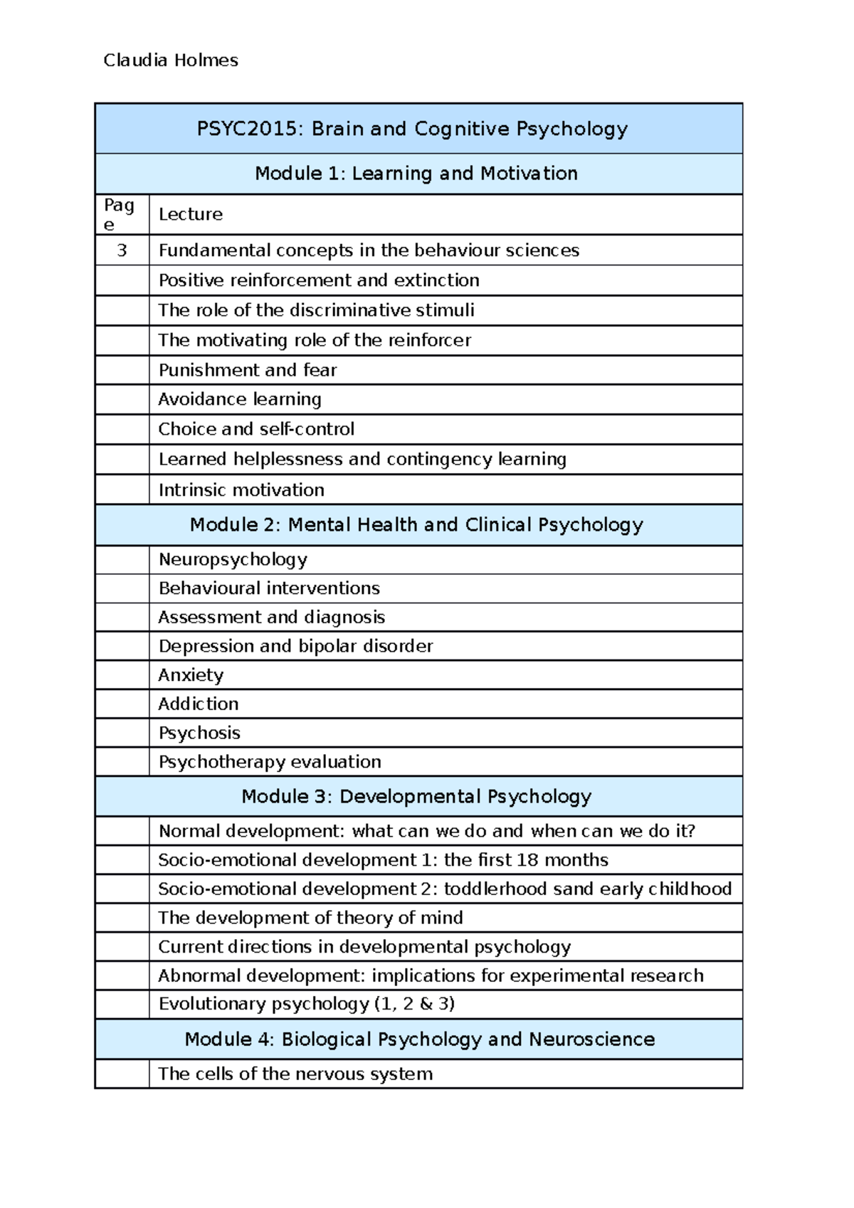 PSYC2015 notes - Claudia Holmes PSYC2015: Brain and Cognitive ...