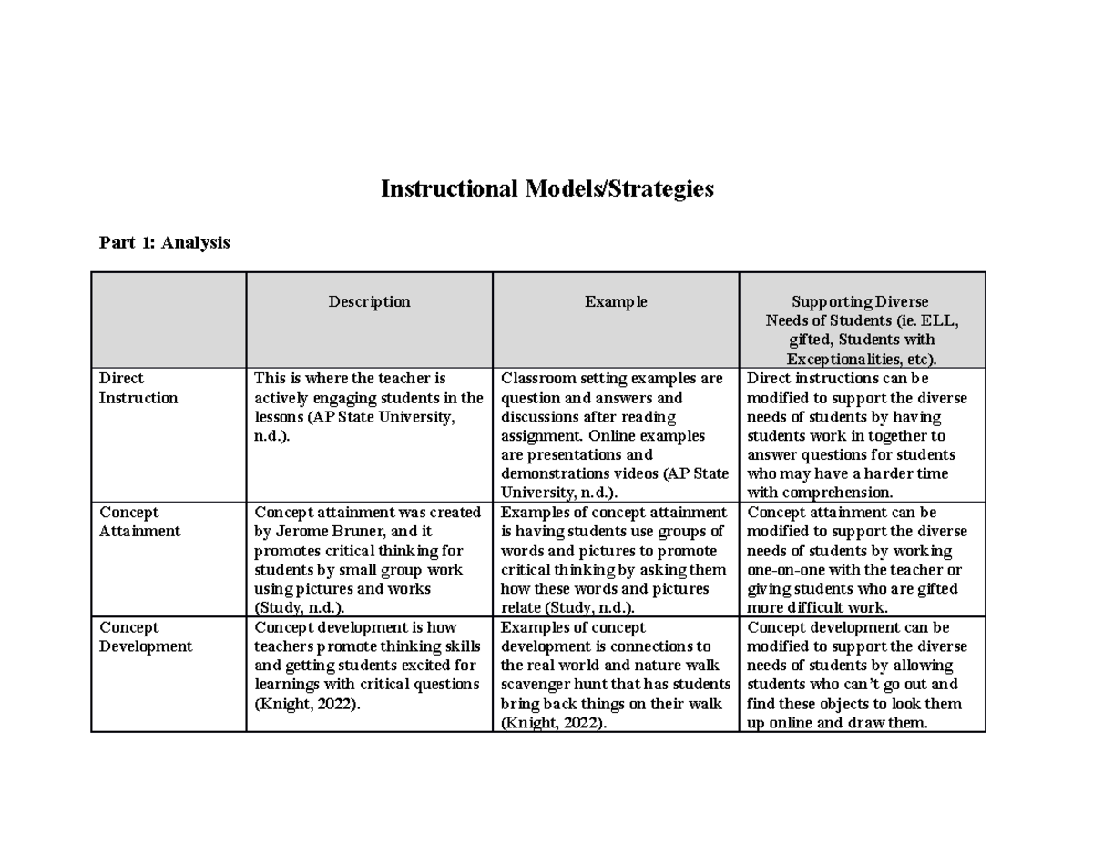 Instructional Strategies - Instructional Models/Strategies Part 1 ...