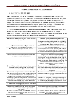 Enfen - Manual (Tea Ed - test muy util para evaluacion neuropsicologica ...