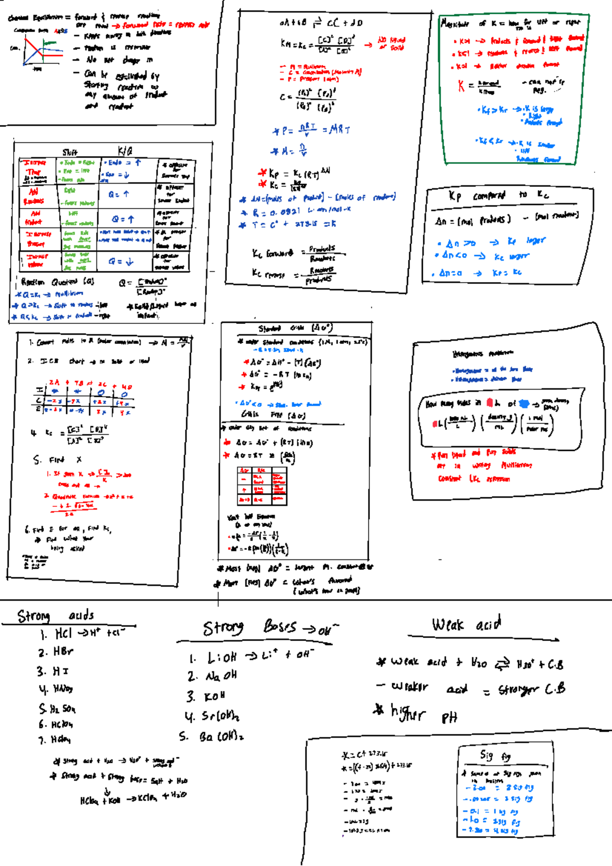 Exam 3 cheat sheet - Chem 104 - Studocu