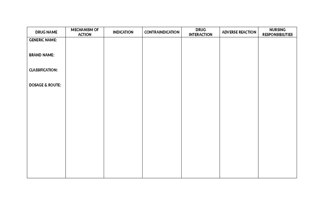 format-drug-anaLYSIS - Care of Clients With Life Threatening Conditions ...
