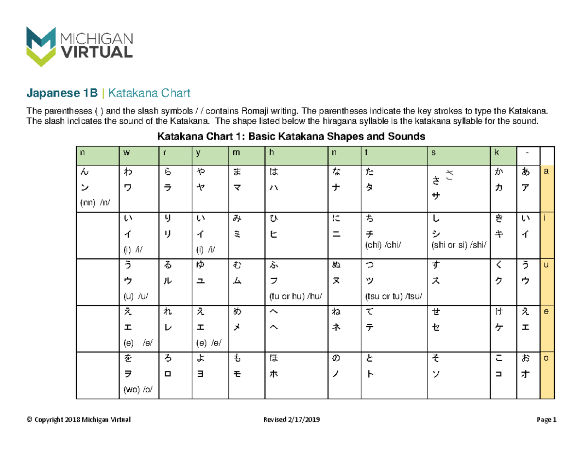 Katakana Chart - Uehdjfhfnd - Japanese 1B | Katakana Chart The ...