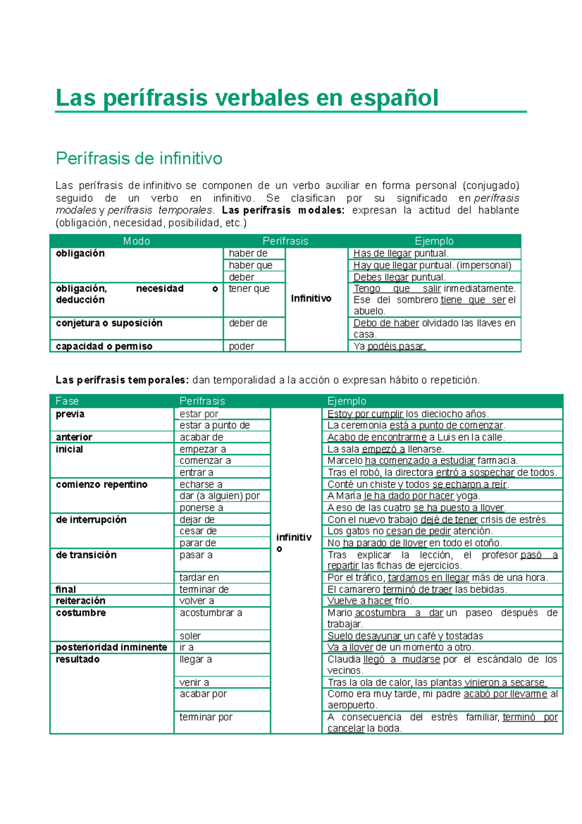 Las perífrasis verbales en español - Las perífrasis verbales en español ...