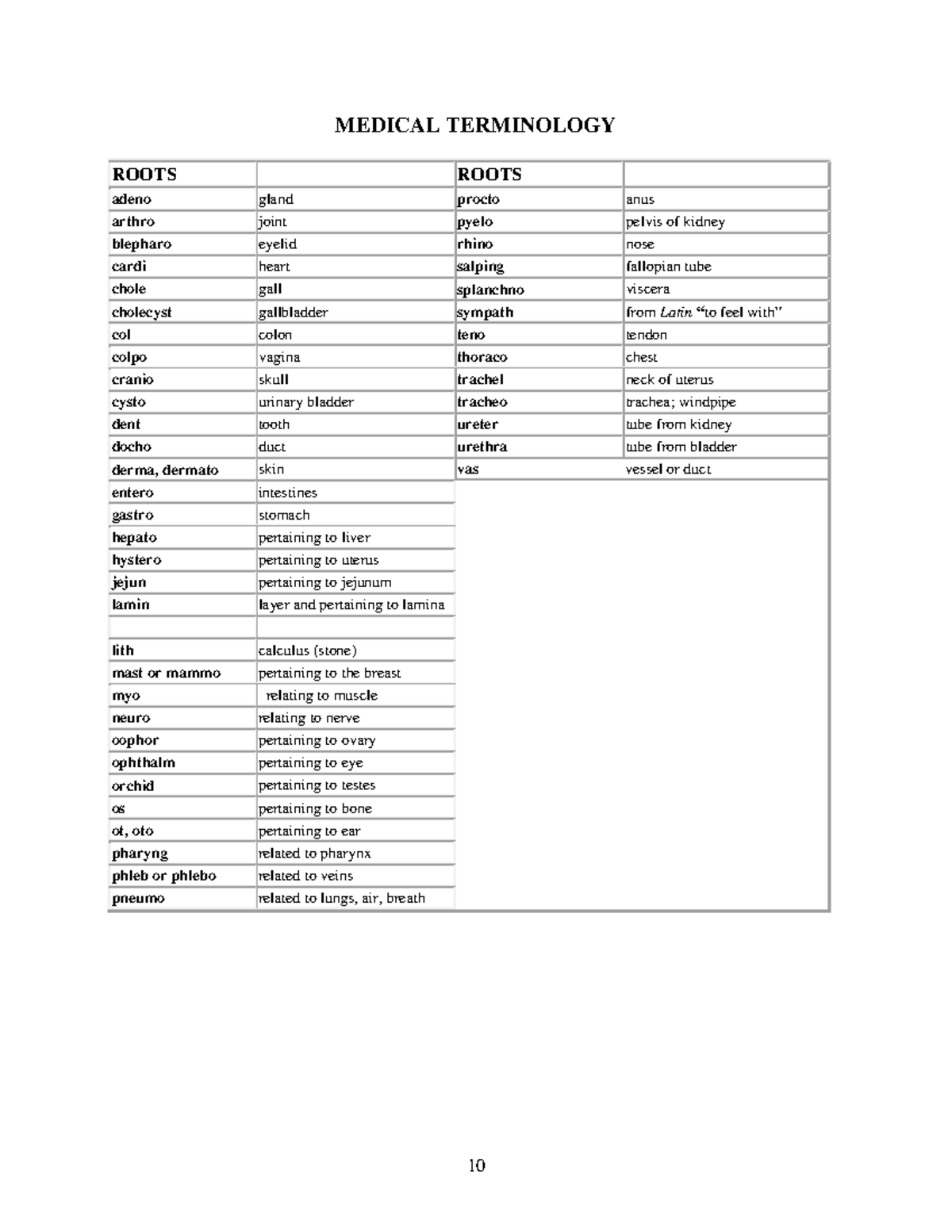 Med terminology list - 10 MEDICAL TERMINOLOGY ROOTS ROOTS adeno gland ...