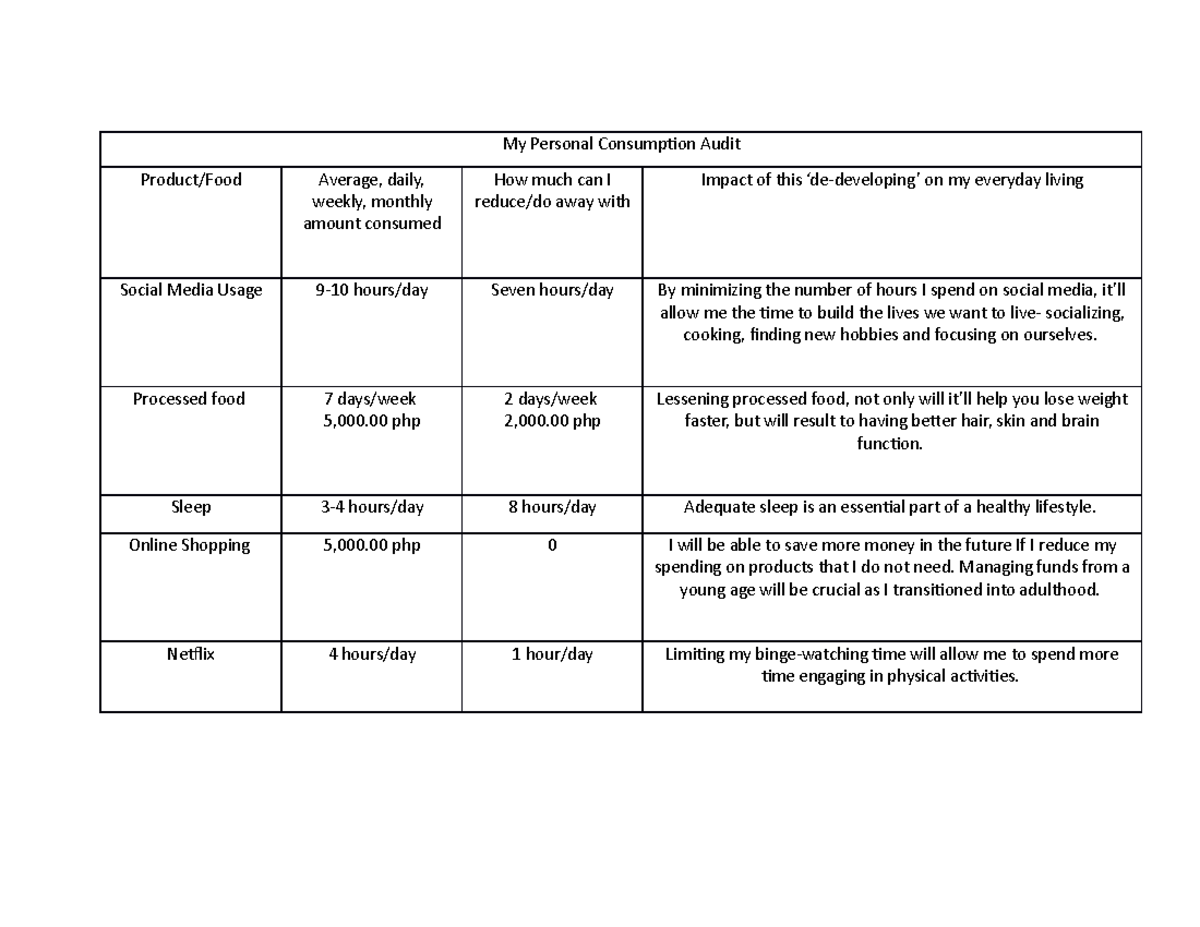 My Personal Consumptions Audit My Personal Consumption Audit Product