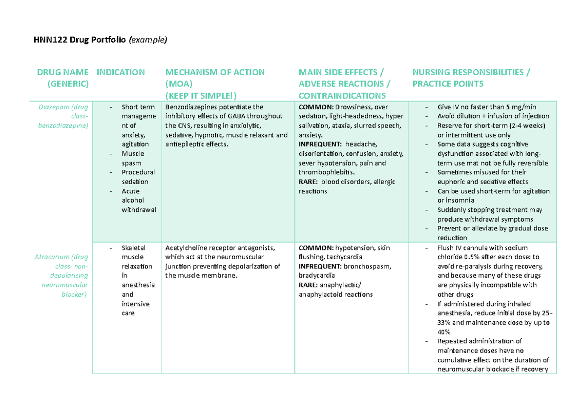 HNN122 Drug Portfolio example - HNN122 Drug Portfolio (example) DRUG ...