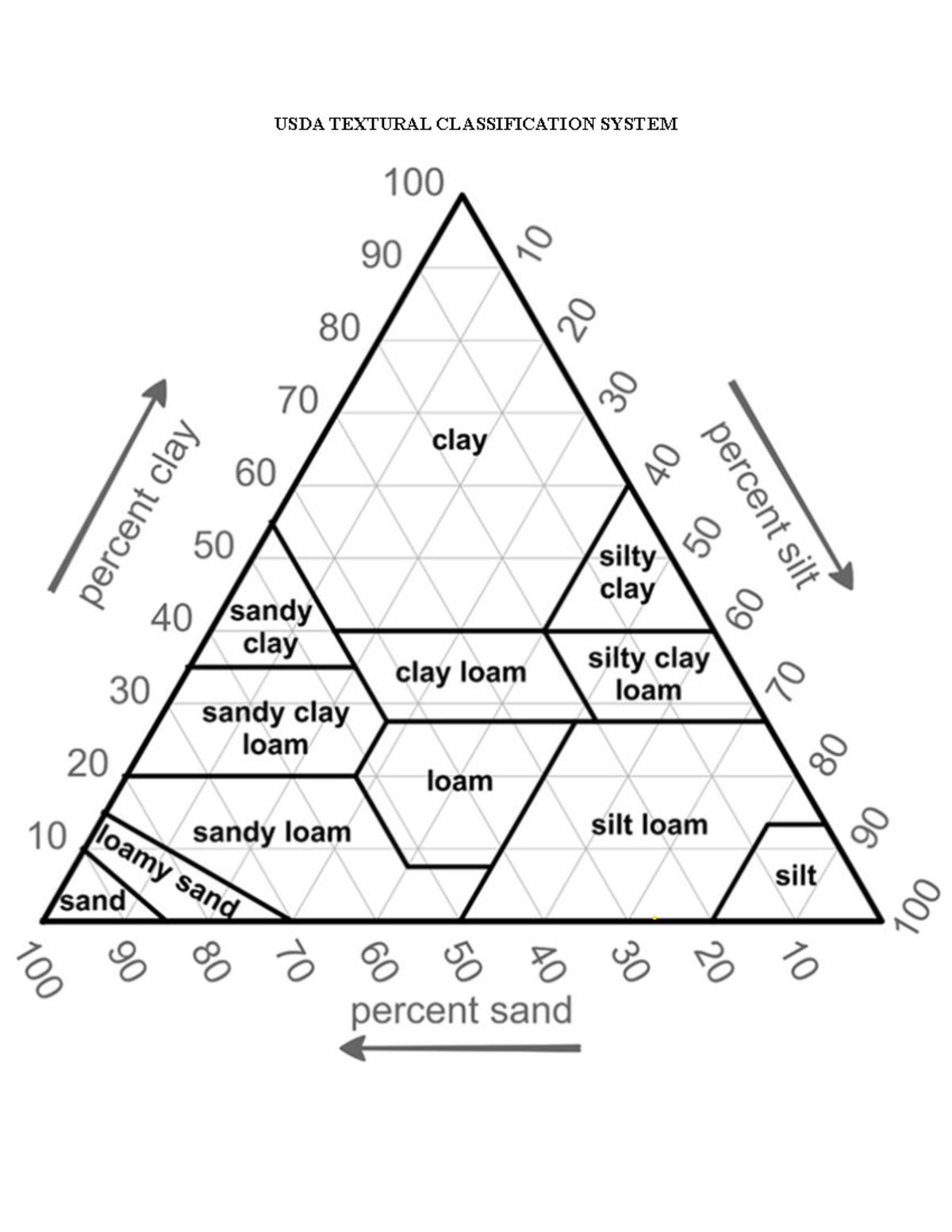 SOIL- Classification- System - Bachelor of sscience in Civil ...