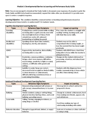 D094 M1 Study Guide - Module 1: Physical Development Study Guide Note ...