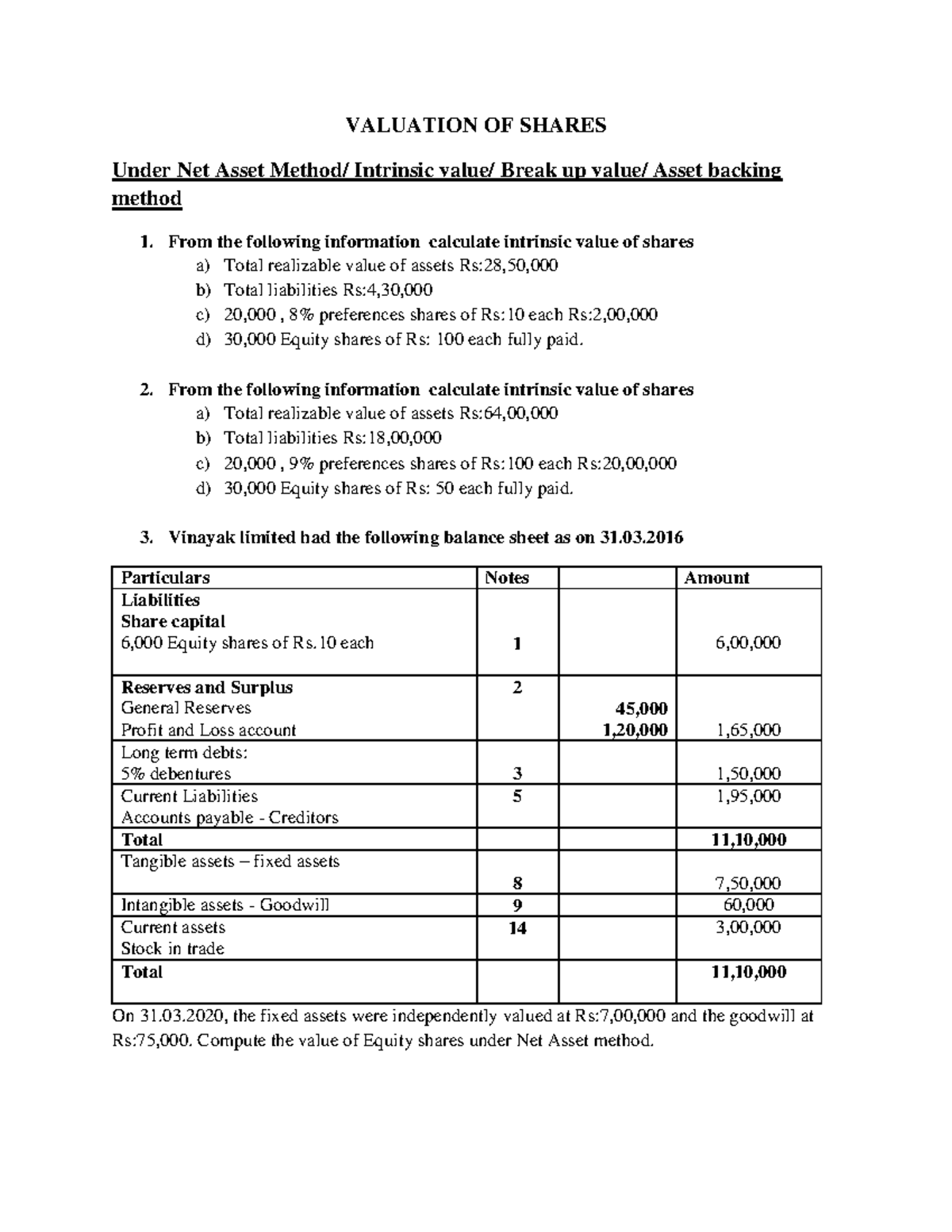 Valuation OF Shares-2 - VALUATION OF SHARES Under Net Asset Method/ Intrinsic value/ Break up ...