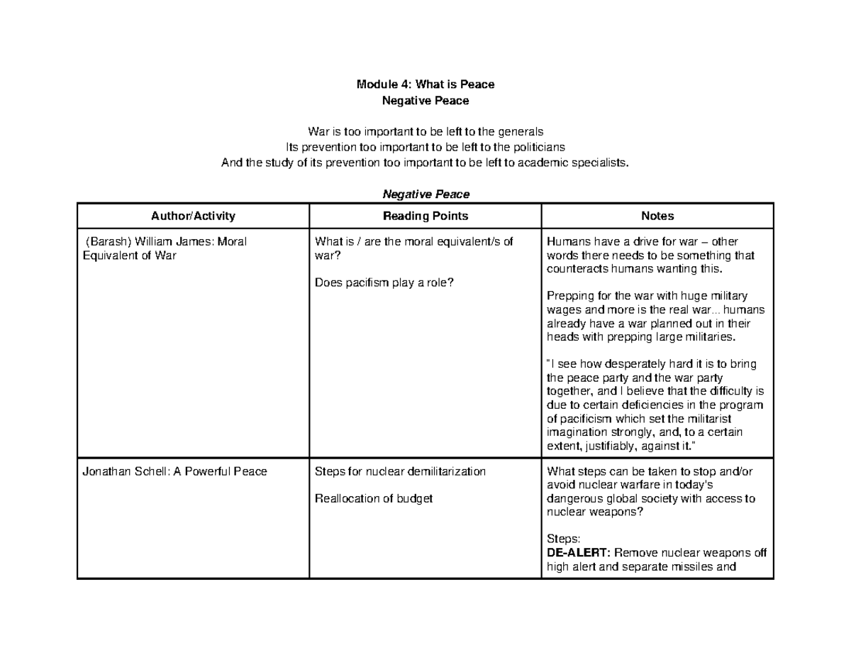 Module 4 Negative Peace - Module 4: What is Peace Negative Peace ...