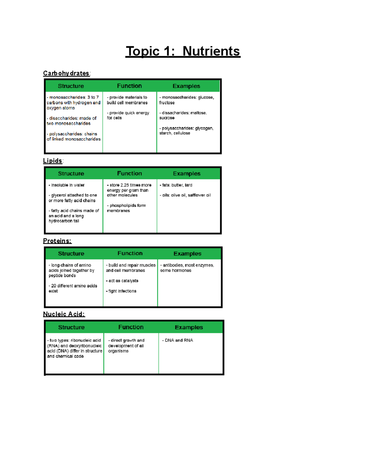 Study Guide - biology summary - Topic 1: Nutrients Carbohydrates ...