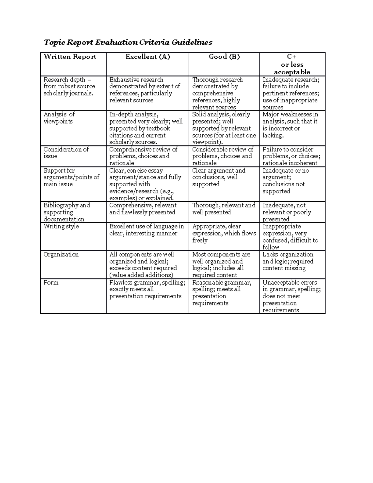 Research Report Evaluation Rubric (Blackboard) - Topic Report ...