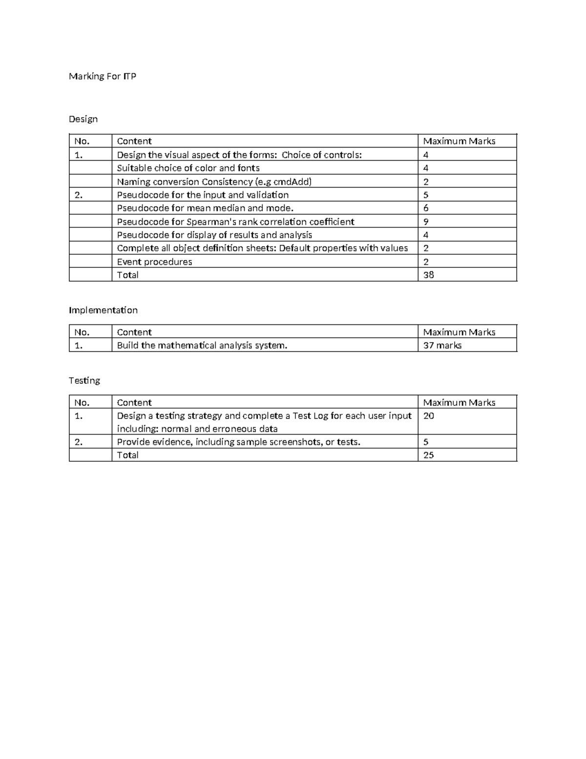 Marking-For-ITP - ITp - Marking For ITP Design No. Content Maximum ...