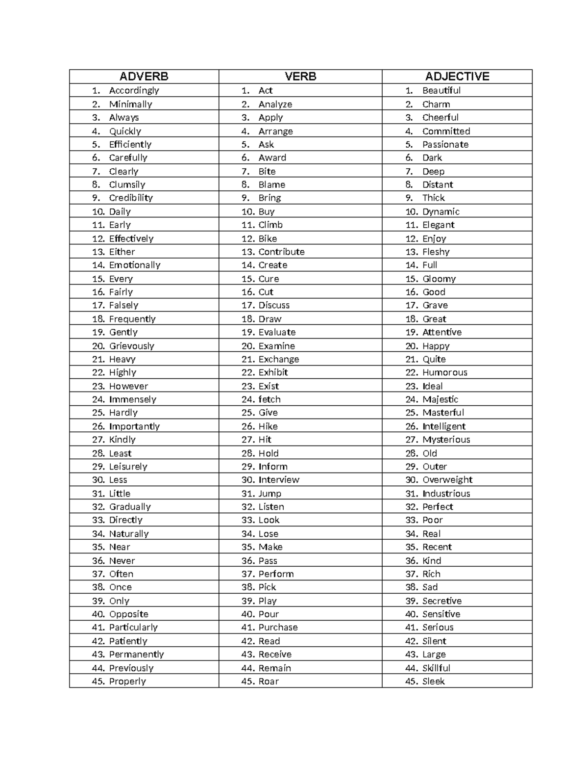 Content Words (Test Drill) - ADVERB VERB ADJECTIVE 1. Accordingly 1 ...