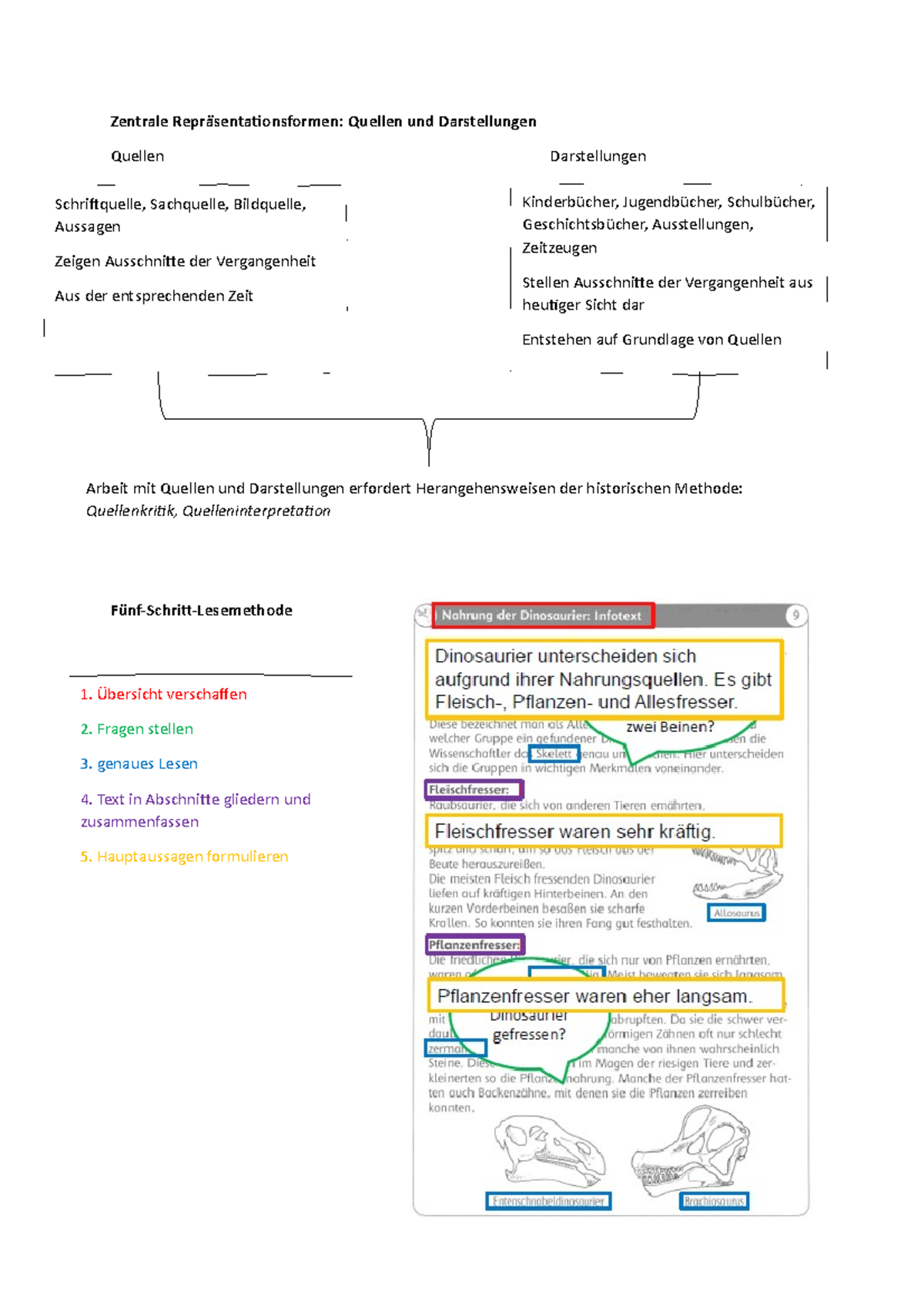 Lernzettel Quellen und Darstellungen - Zentrale Repräsentationsformen ...