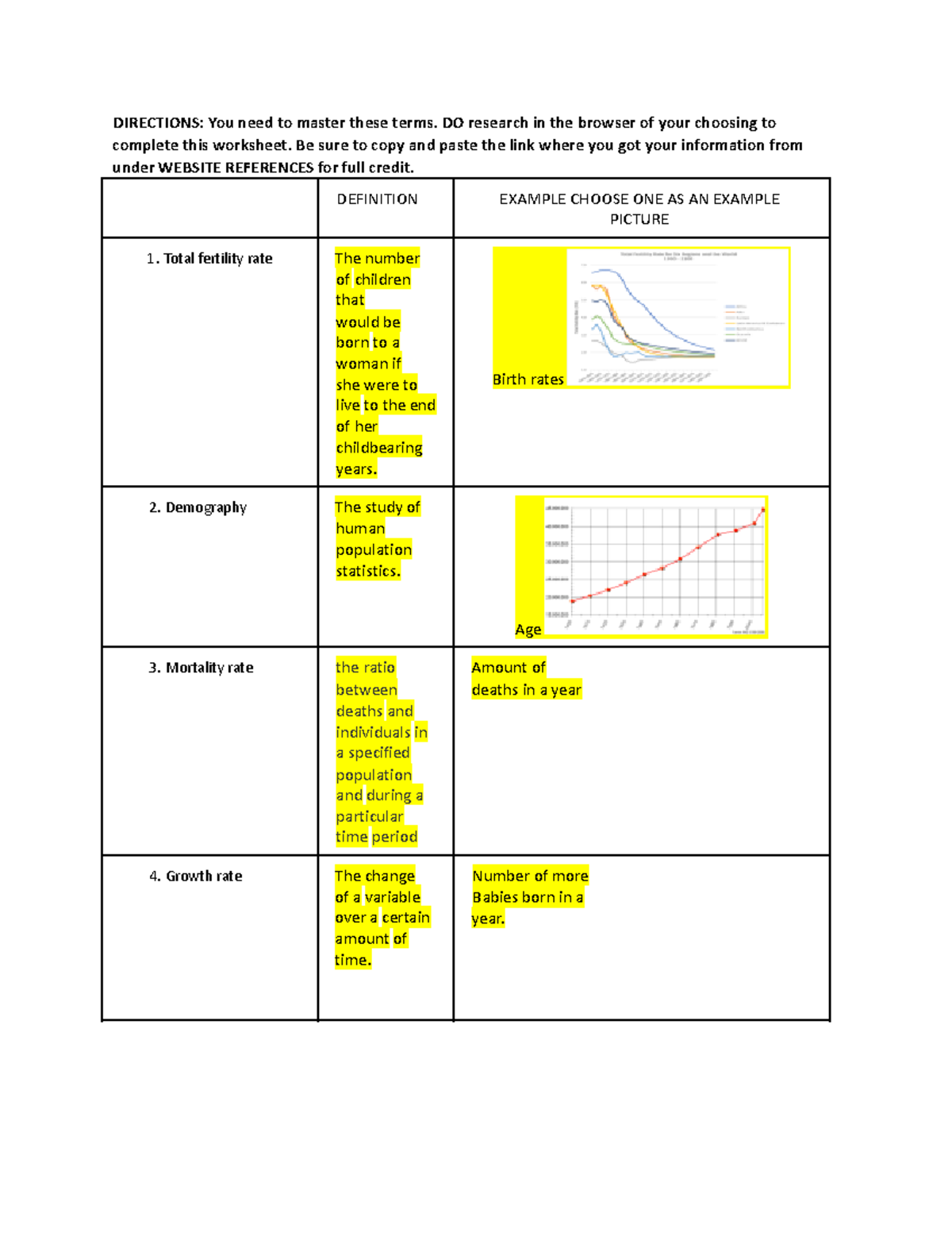 Copy of Human Population Vocabulary Template - DIRECTIONS: You need to ...