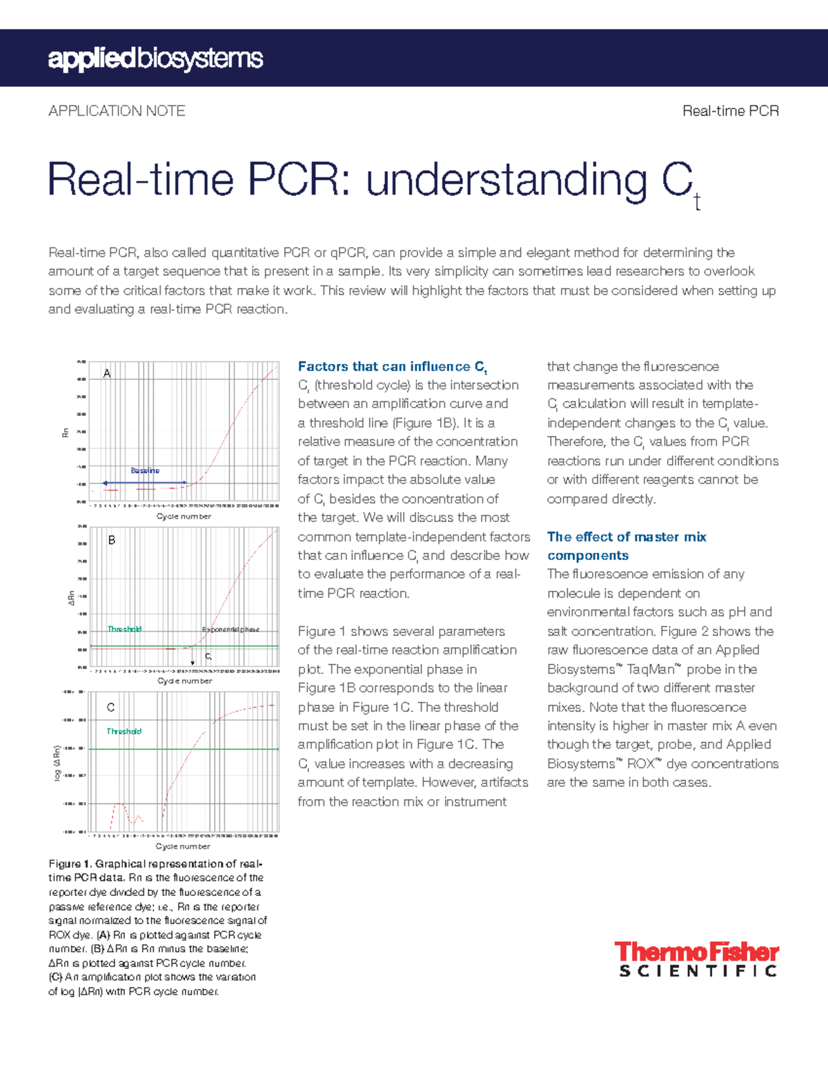 PG1503 PJ9169 CO019879 Re brand Real Time PCR Understanding Ct Value ...