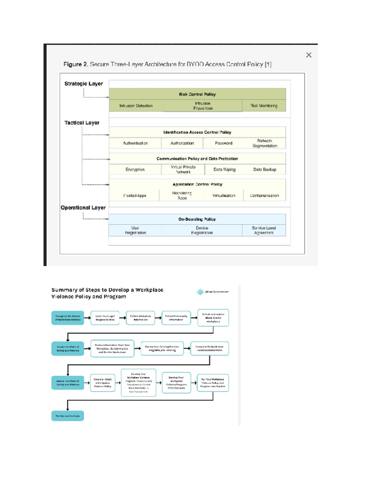 Flowchart 2 - Bachelor of Business (Hons) in Entrepreneurship - Studocu
