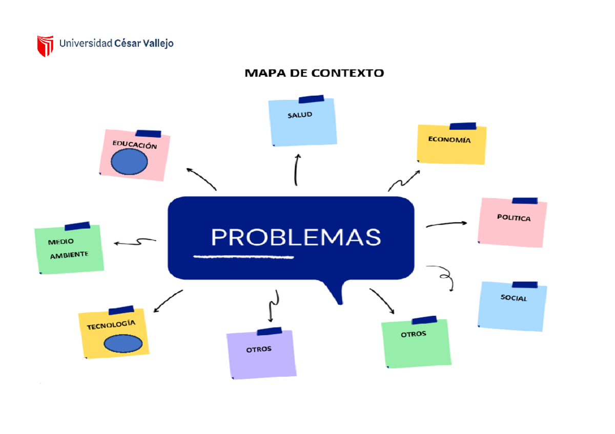 Esquema del Mapa de Contexto- sesión 02 - TEMA DEL PROYECTO INTEGRANTES ...