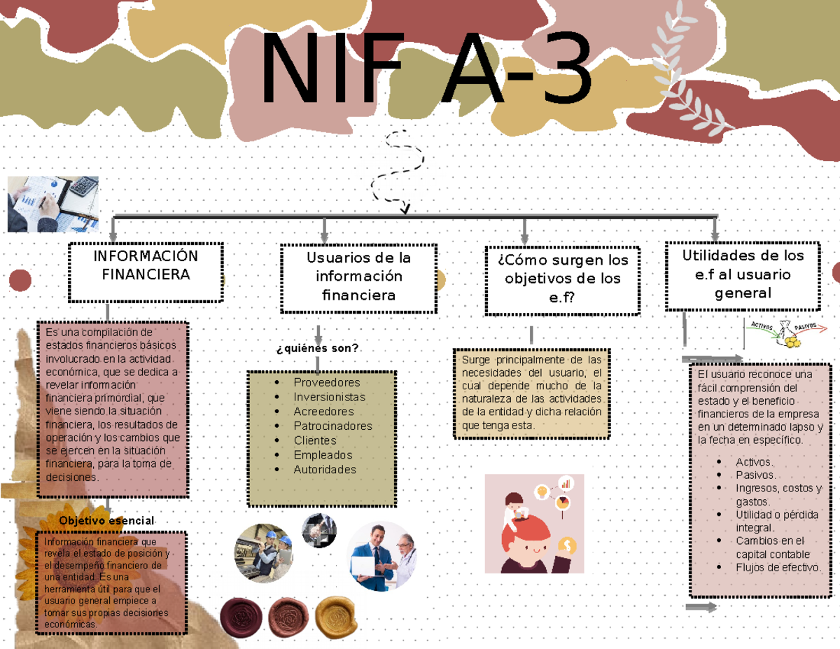 Tarea NIF A-3 - Descripción de documentos - NIF A- Usuarios de la ...