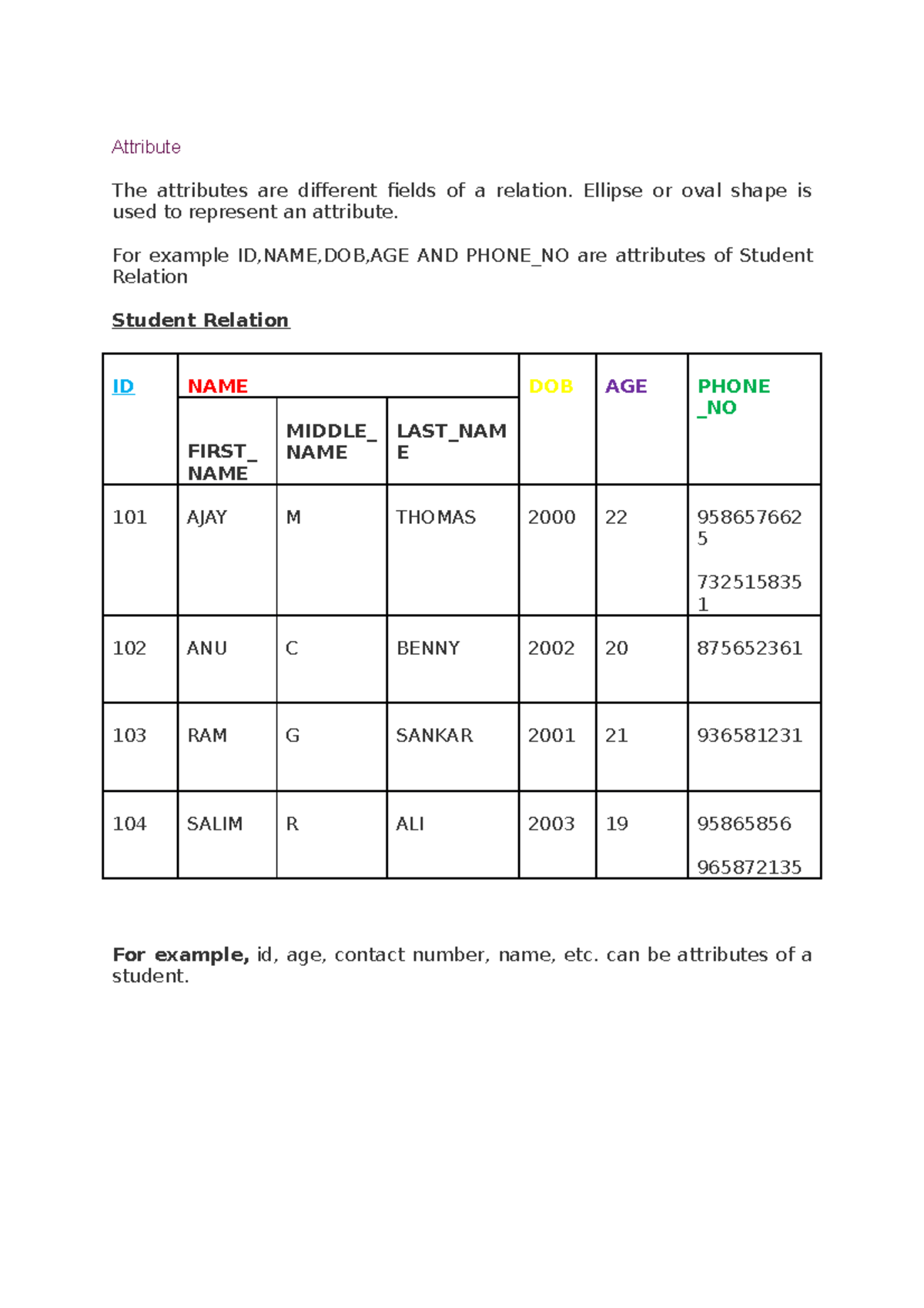 Normalization 12&3 - It's lecture notes - Attribute The attributes are ...