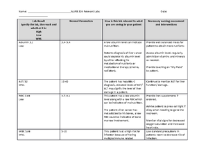 STI Handout - ... - Sexually Transmitted Infections Handout ...