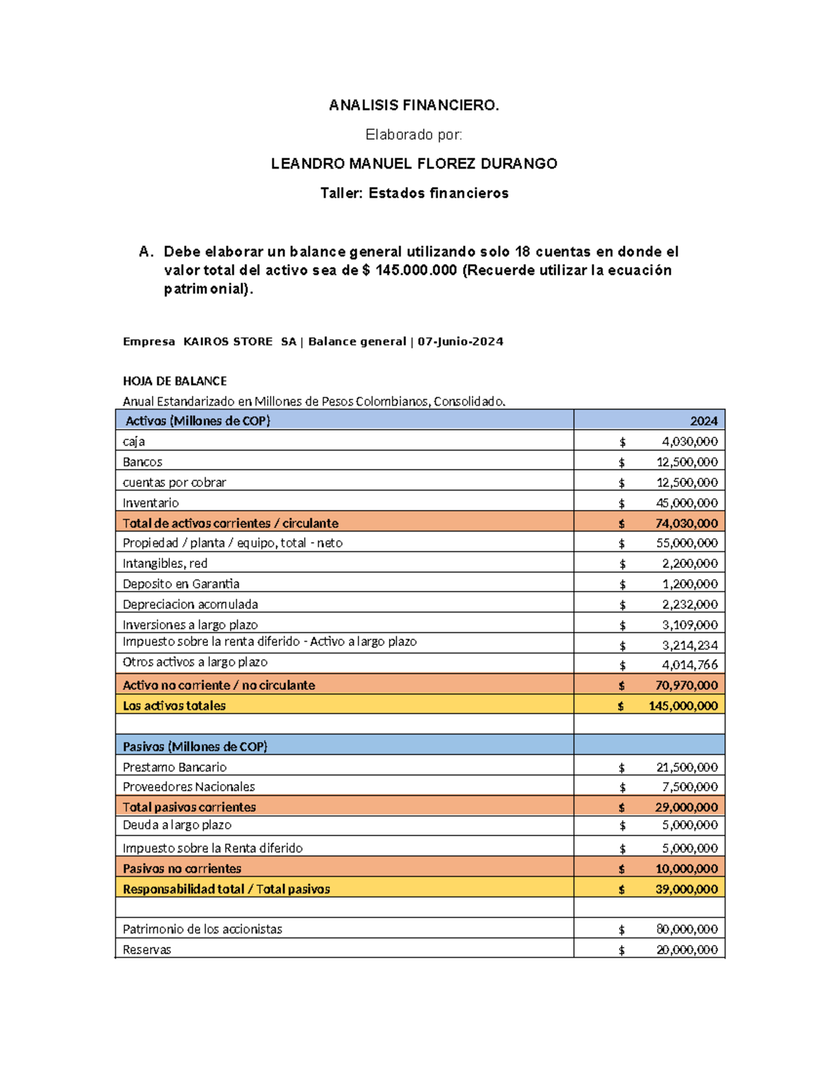 Análisis Financiero - Resumen Análisis de Procesos Organizacionales ...
