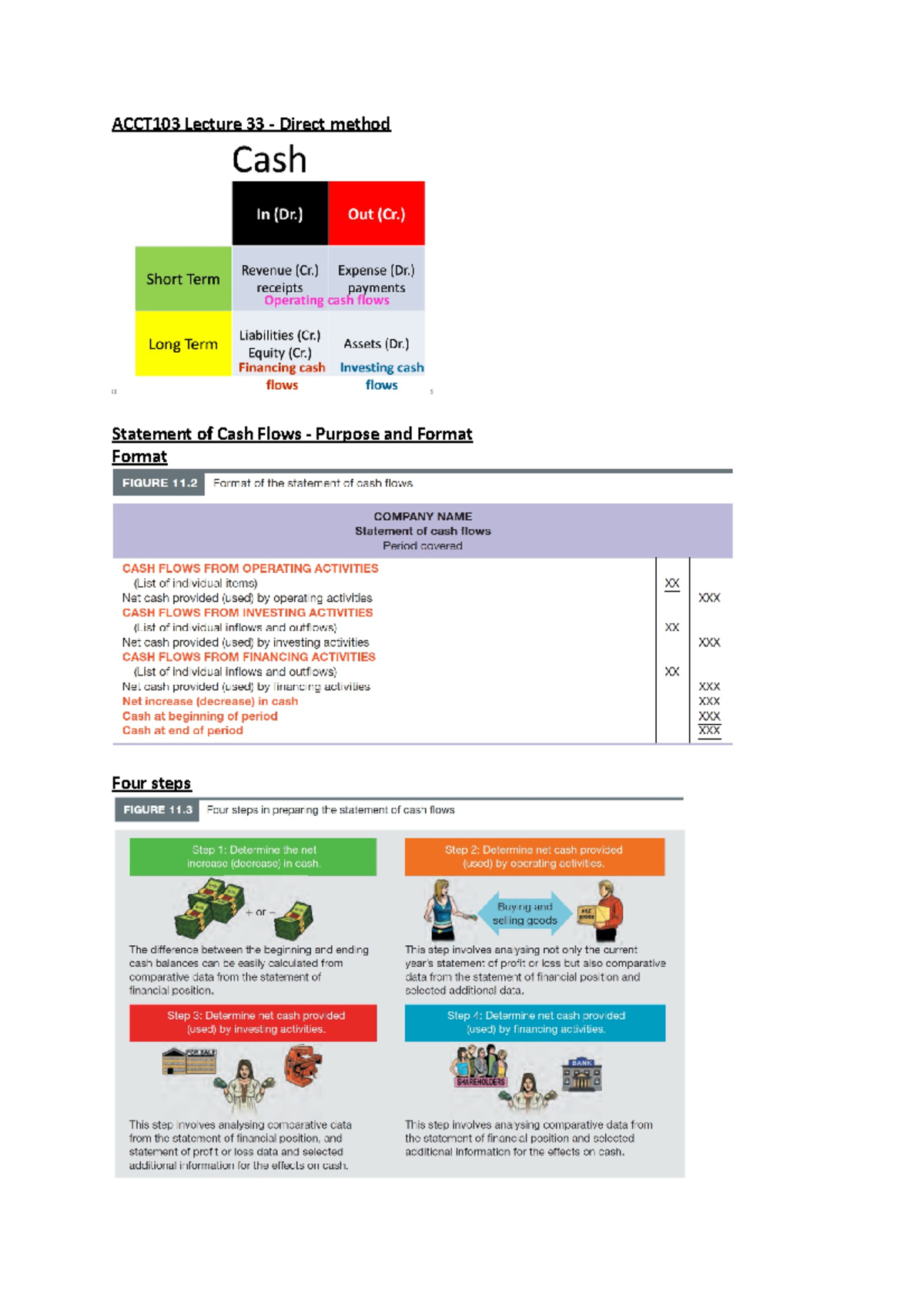 ACCT103 L33 - ACCT103 Lecture 33 - Direct method Statement of Cash ...