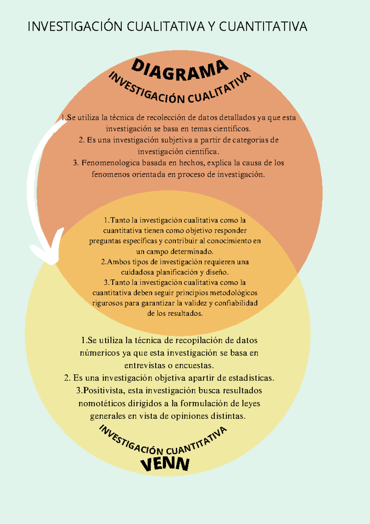 A4 Diagrama de Venn Comparativo Academico Naranja y Amarillo - V E N N ...