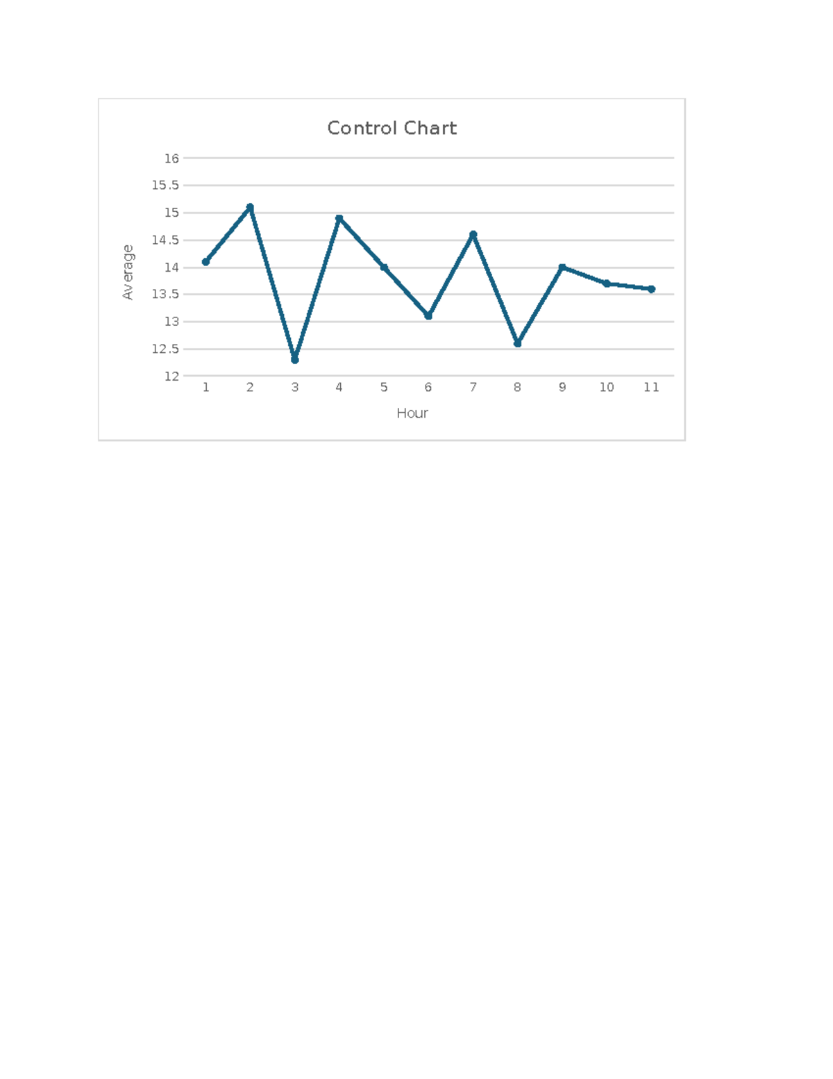 Control chart - accountancy - Control Chart Hour - - Studocu
