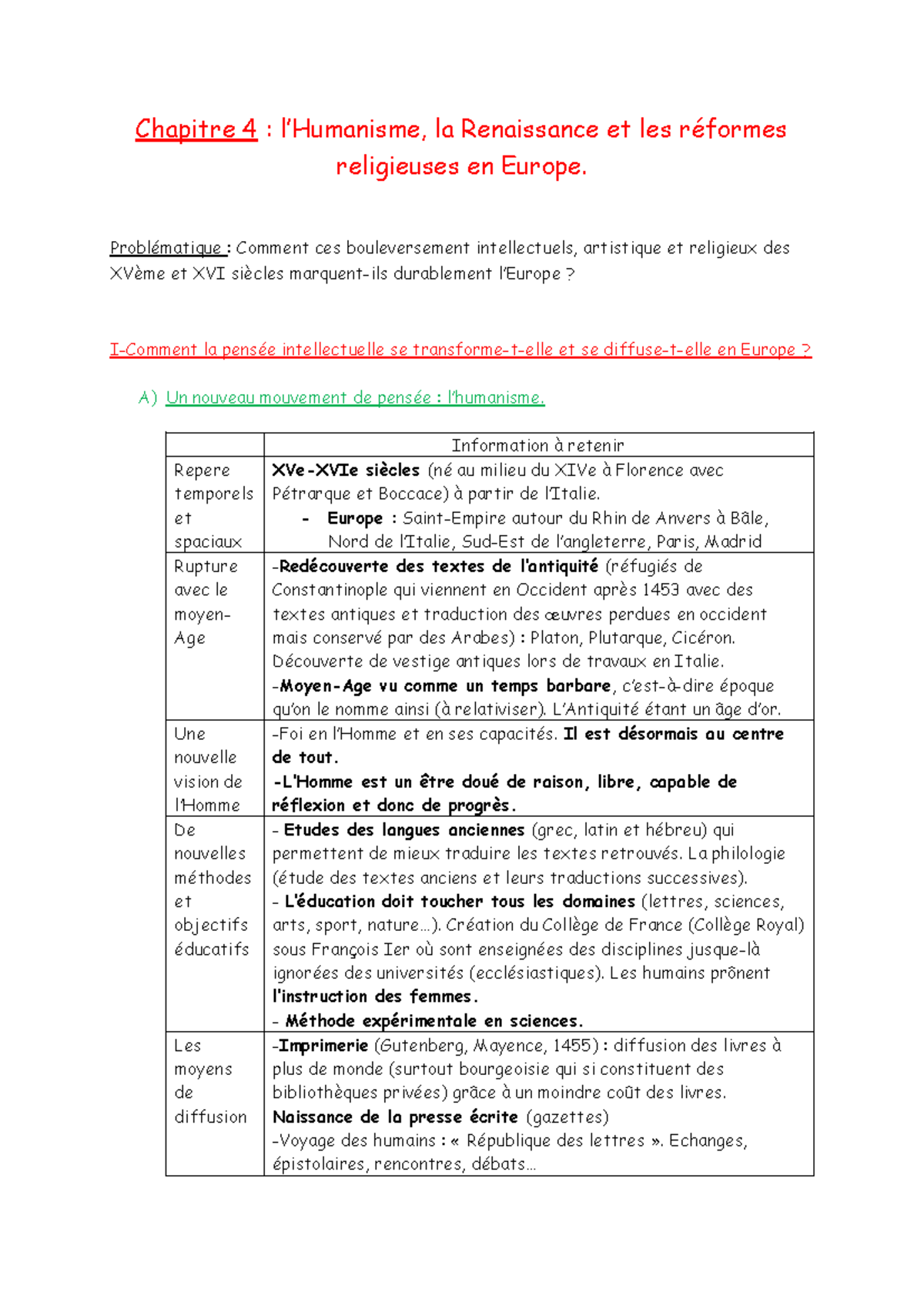 L’Humanisme, la Renaissance et les réformes religieuses en Europe - ####### Problématique ...