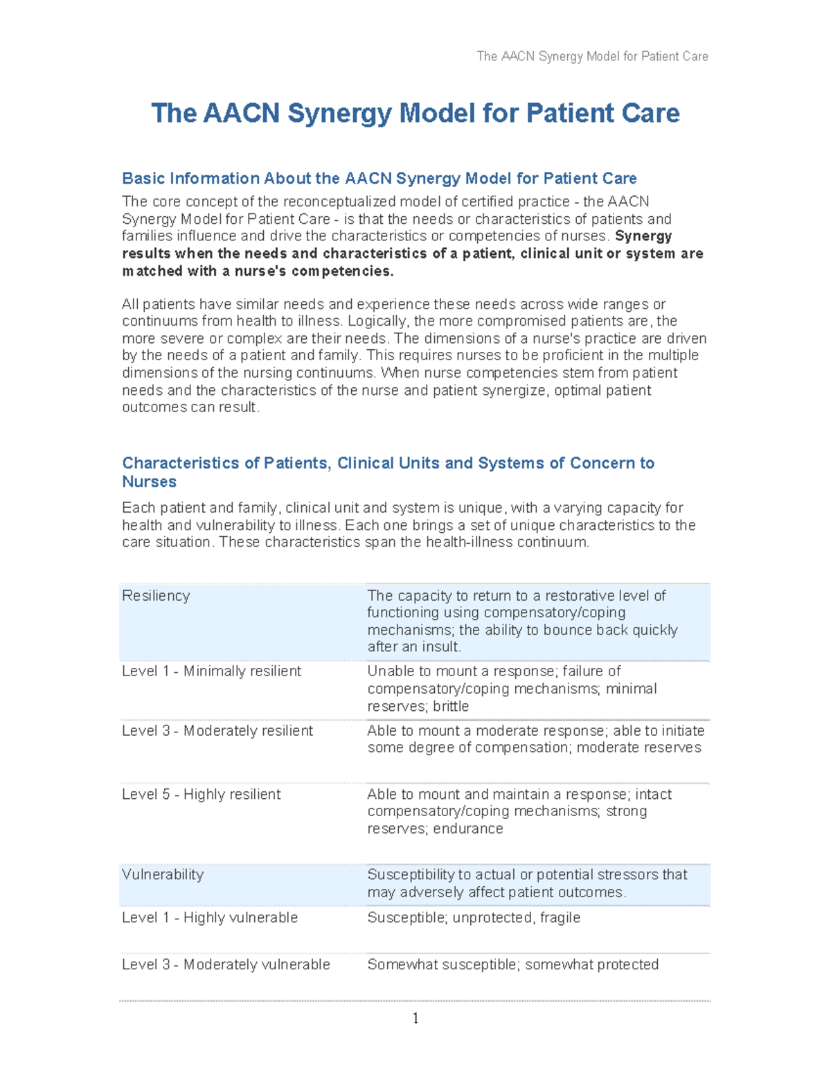 AACN - Medsurge - The AACN Synergy Model for Patient Care Basic ...