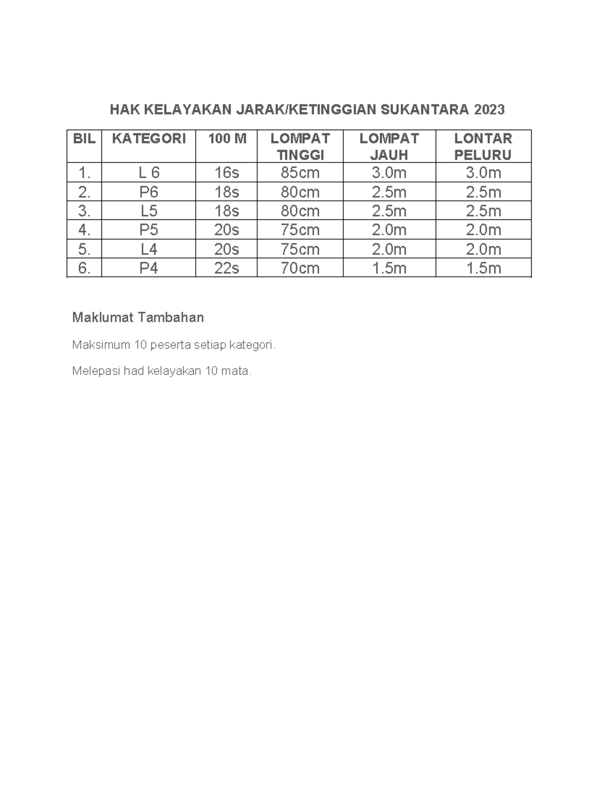 HAD Kelayakan Sukantara 2023 - Badan Beruniform - HAK KELAYAKAN JARAK ...