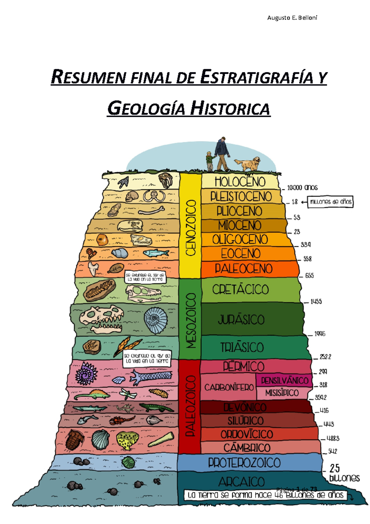 Resumen Final Estratigrafía y Geología Histórica - R ESUMEN FINAL DE E ...
