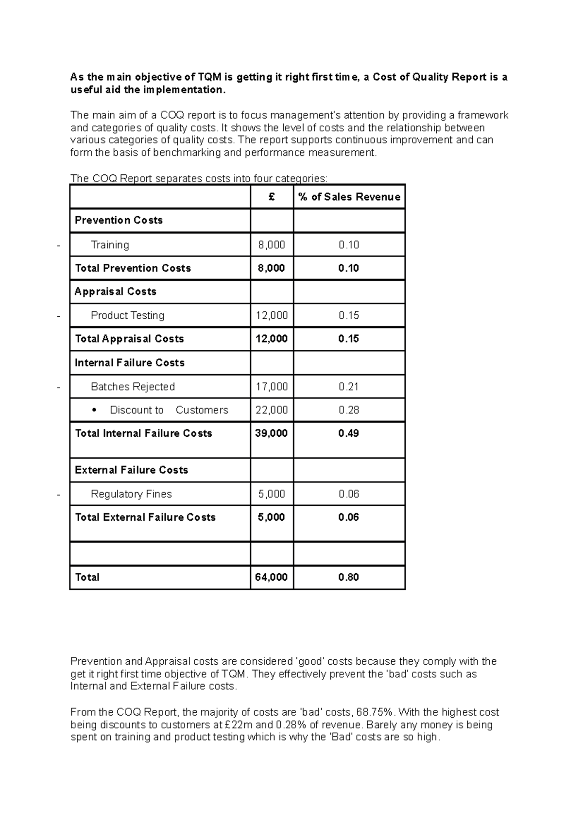 Cost Of Quality Report Lecture Notes 1 As The Main Objective Of TQM cost-of-quality-report-lecture-notes-1-as-the-main-objective-of-tqm