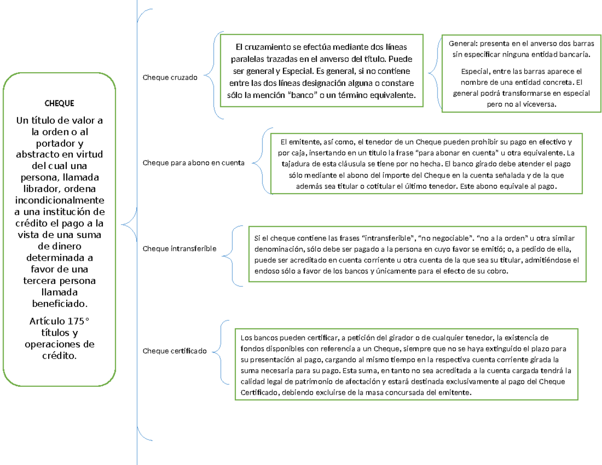 Tipos de cheque - Cheque cruzado Cheque para abono en cuenta Cheque ...