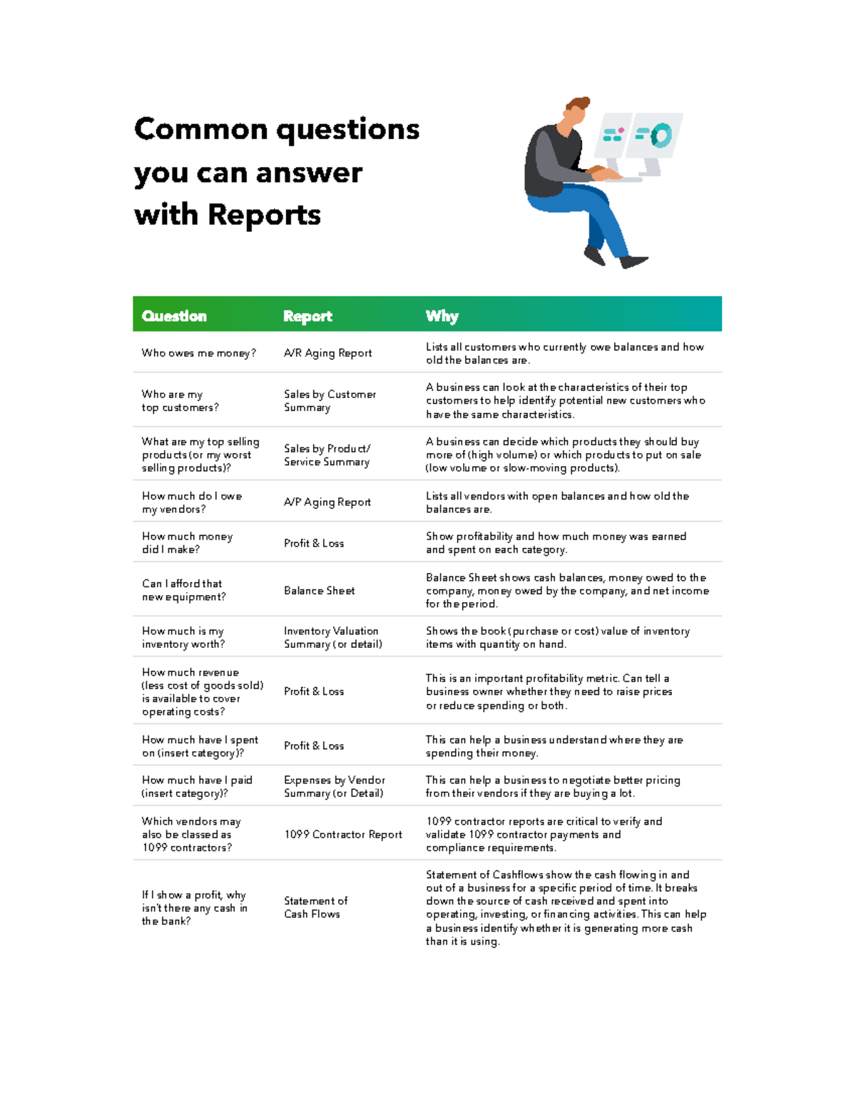 Common ASK Questions-Report - Common questions you can answer with ...