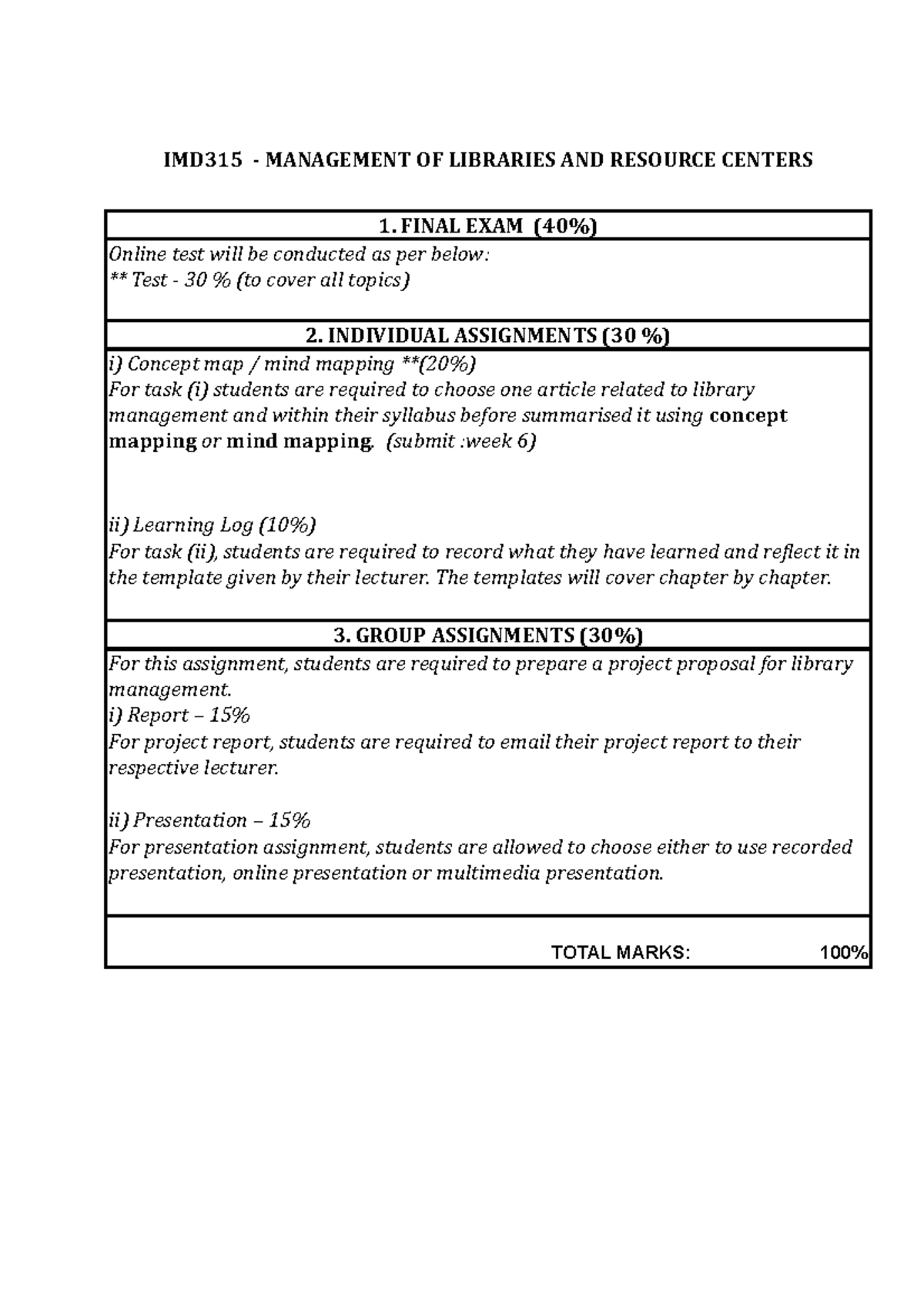 Coursework IMD315 Management OF Libraries AND Resource Centers - IMD315 ...