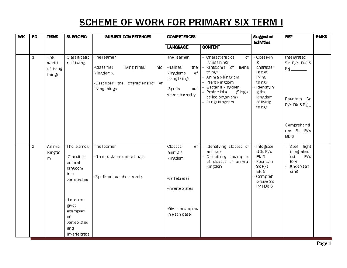 P - Exam - SCHEME OF WORK FOR PRIMARY SIX TERM I WK PD THEME SUB-TOPIC ...