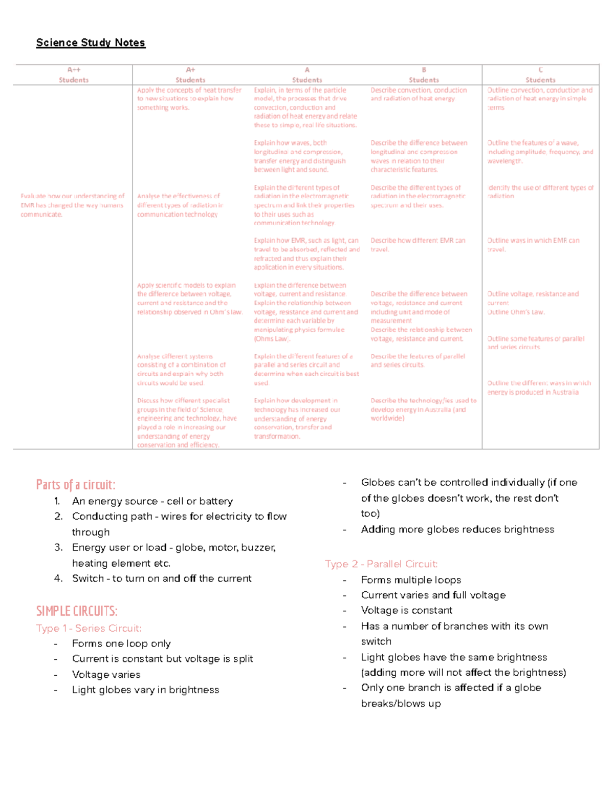 Science Revision Notes - Science Study Notes Parts of a circuit: An ...