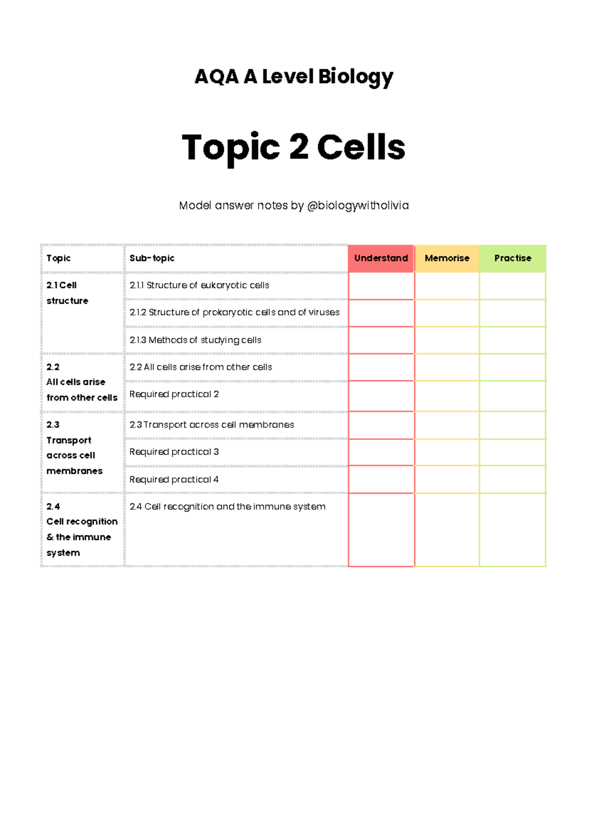 Topic 2 Cells - Summary Alevel Chemistry - AQA A Level Biology Topic 2 ...