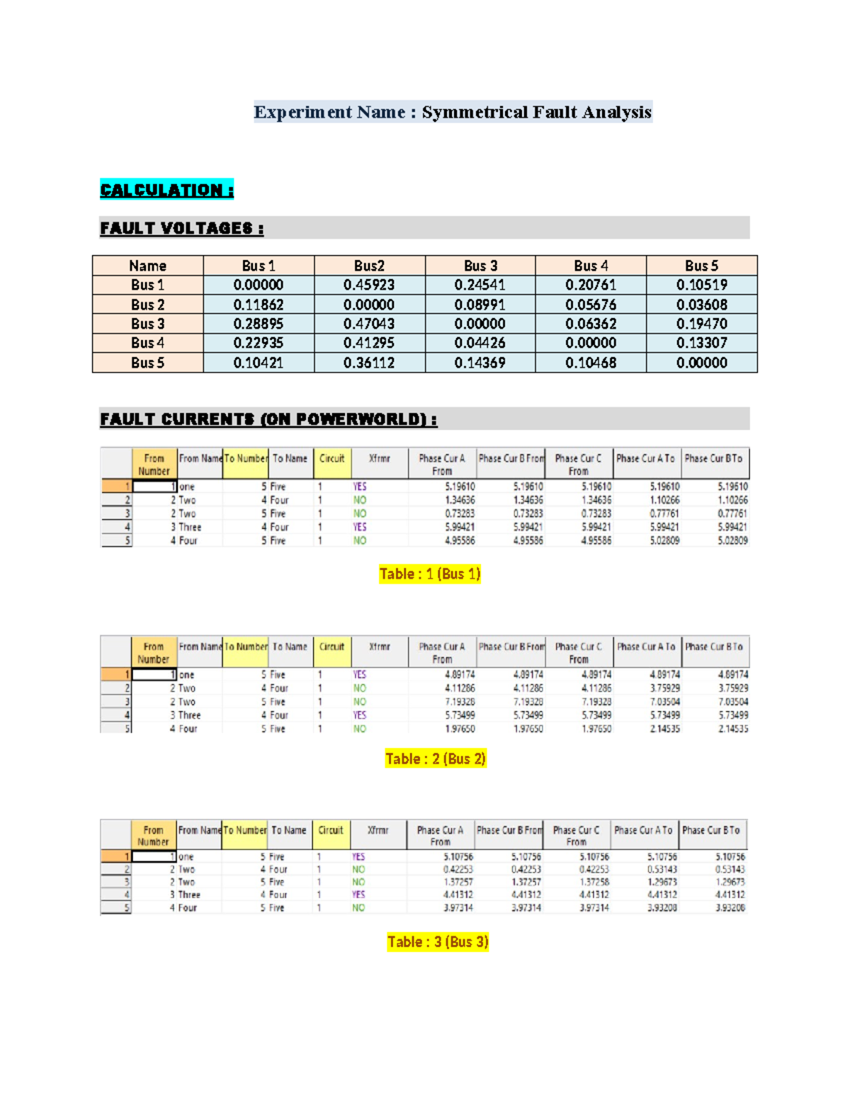 Symmetrical fault analysis - Electrical Machines 2 - Experiment Name : Symmetrical Fault ...