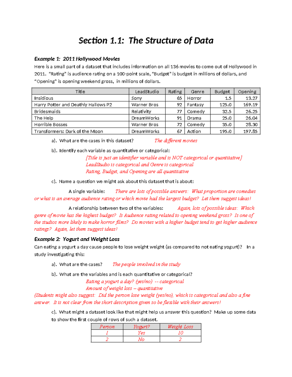 Sec1-1Examples Answers - Section 1: The Structure of Data Example 1: ...