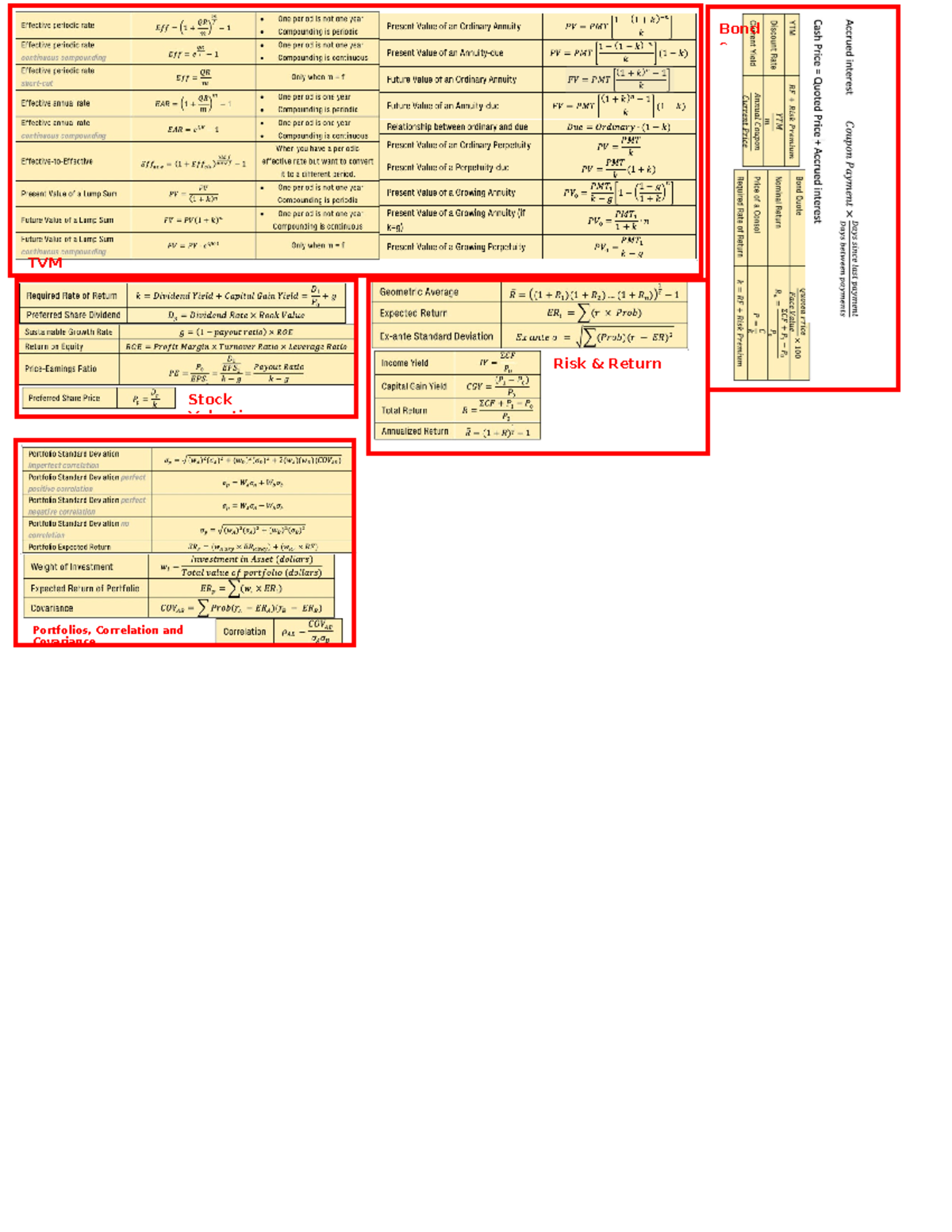 Midterm cheat sheet base W23 - Comm 308 - TVM Bond s Stock Valuation ...