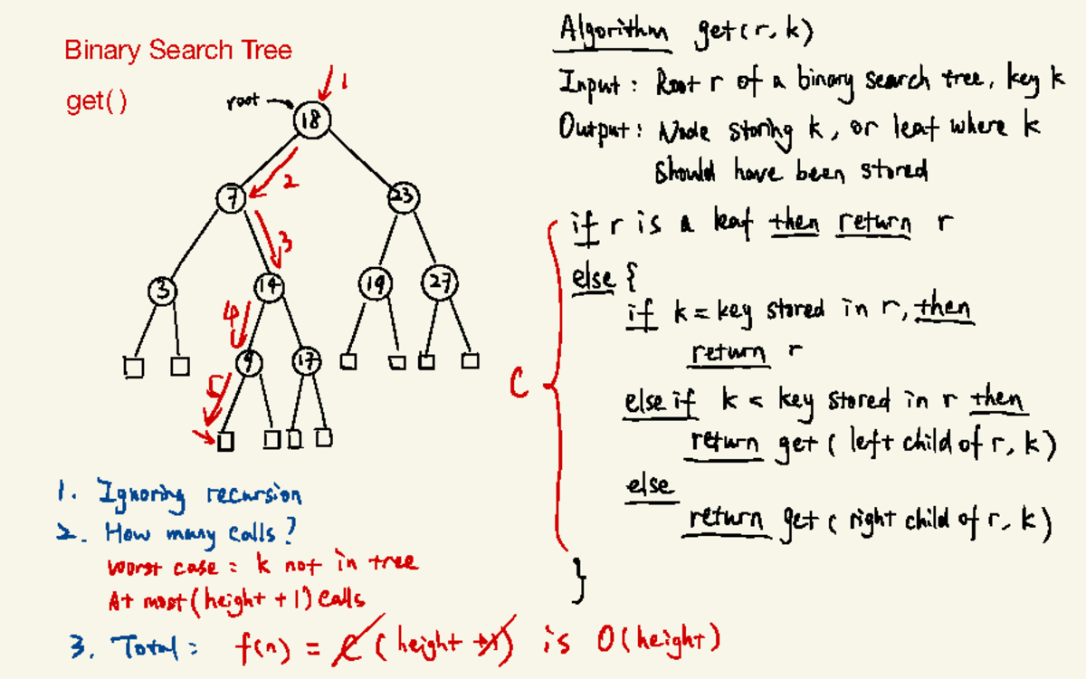 Lecbinary Search Trees Class Notes Warning Error During Font Loading Xmlrequest Is