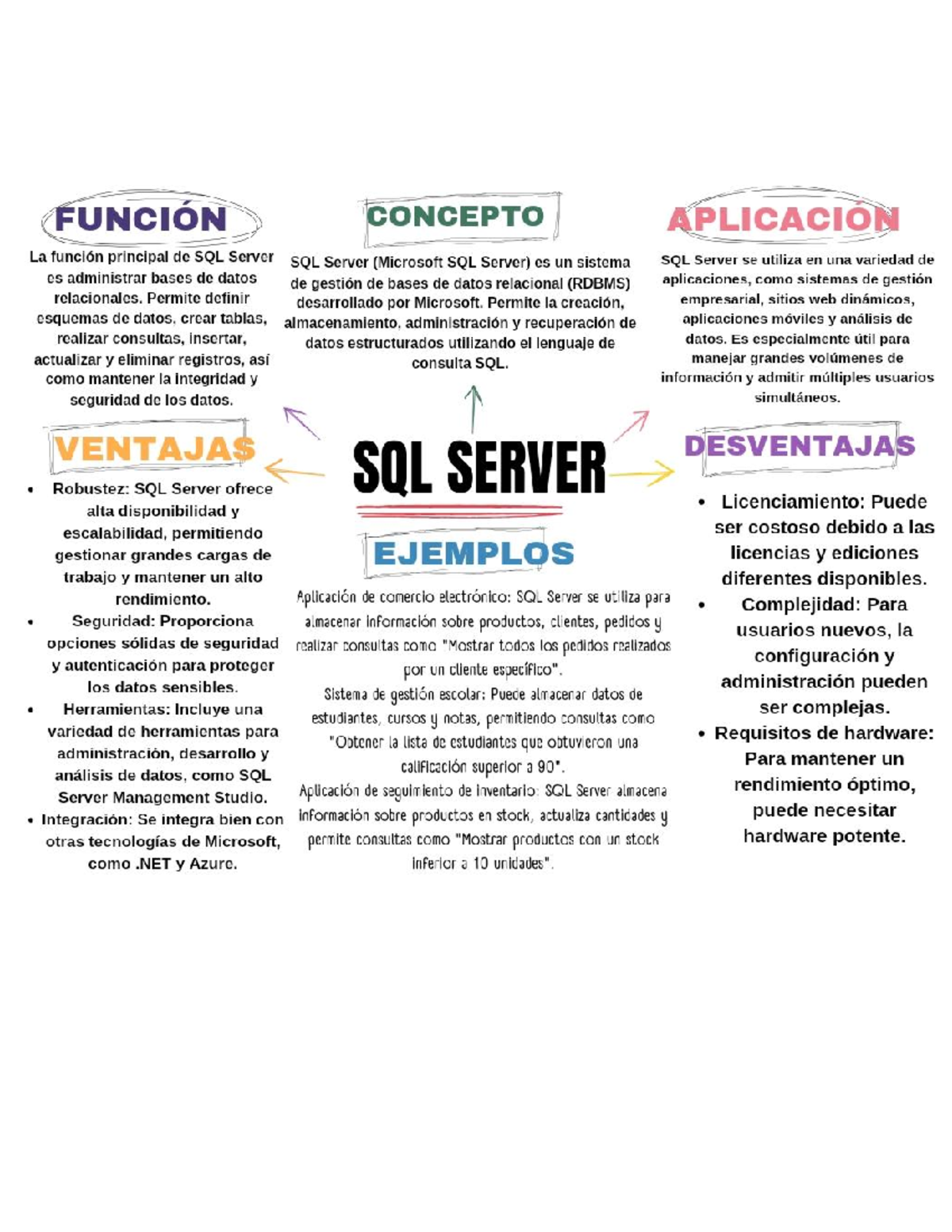 SQL server - Estructura de Base de Datos - Studocu